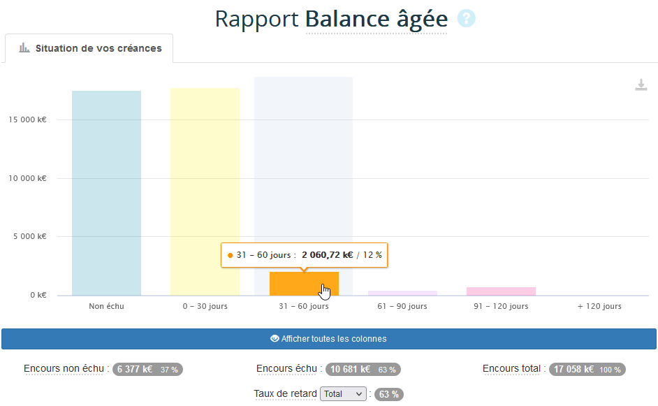 Précision et dynamisme à portée de Balance âgée